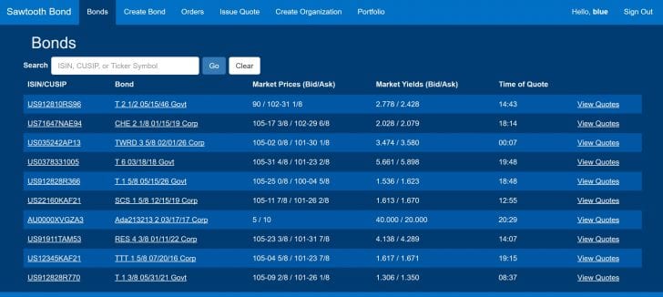 Hyperledger Bond Trading Platform Goes Open Source | Bits n Coins