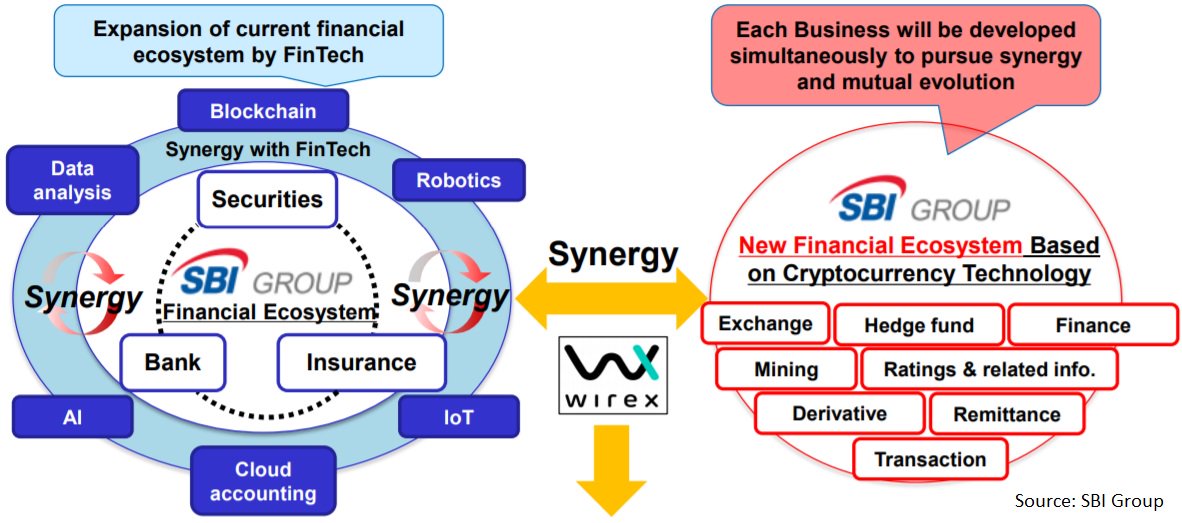Japan’s SBI Group Launching Eight Crypto Businesses Including Mining ...