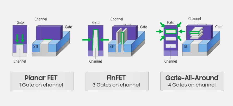 Chipmaking Giant Samsung Reveals 3nm Semiconductor Prototype | Bits n Coins