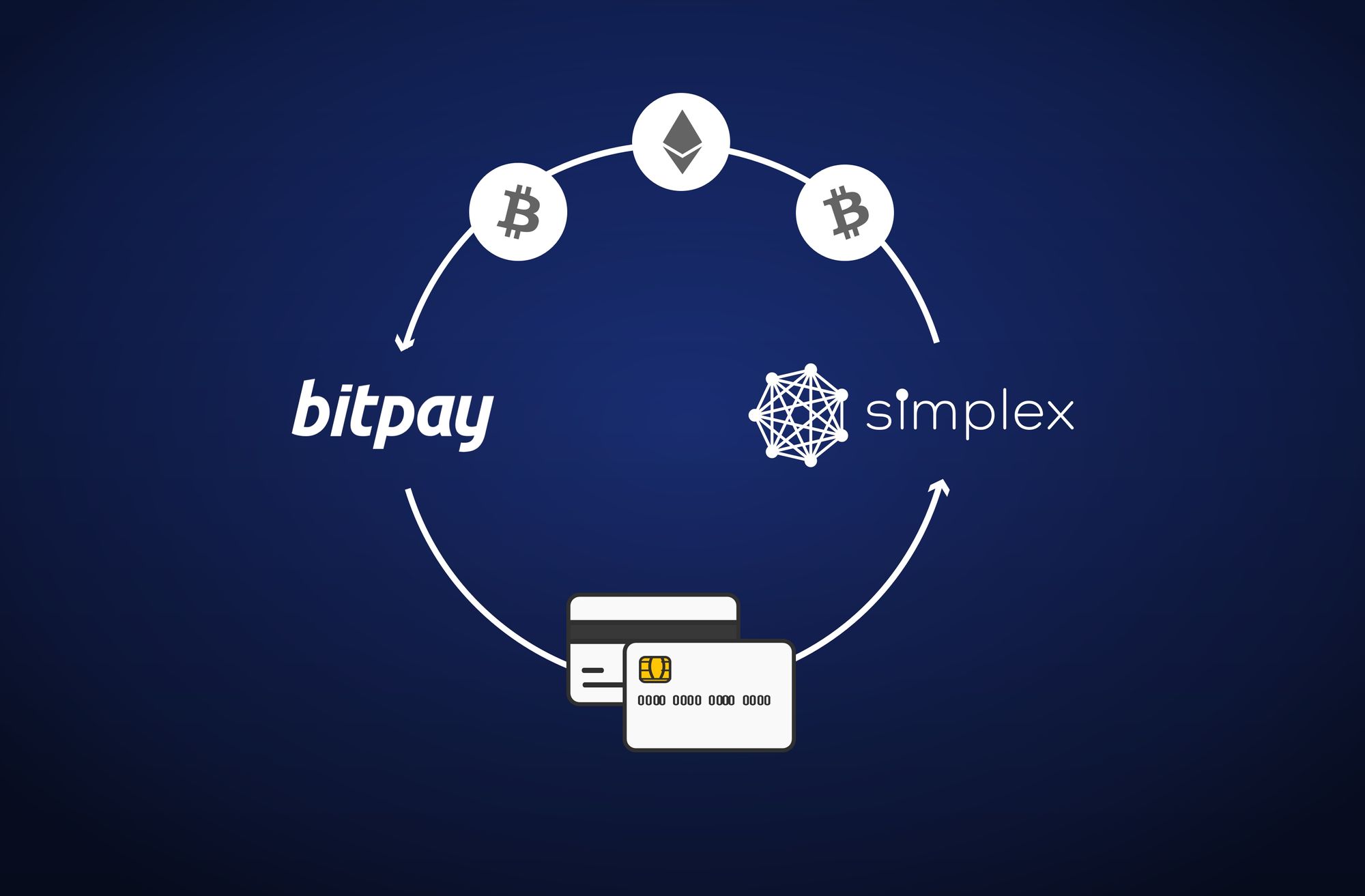 Bitpay Users Can Now Purchase Crypto With Fiat In-App | Bits n Coins