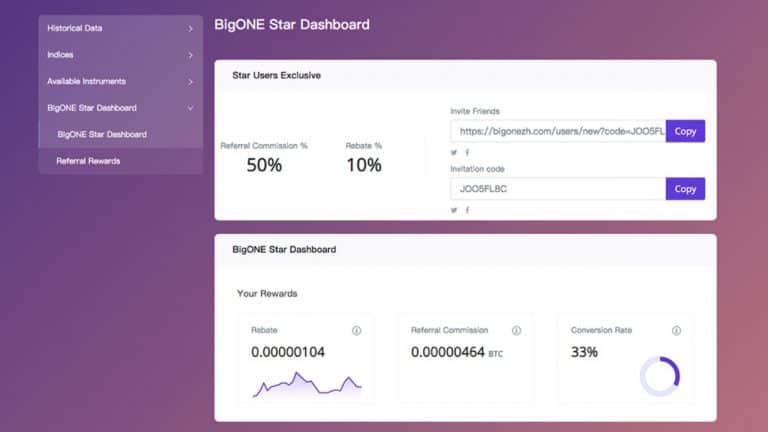 BigONE Exchange Unveils Star Program | Bits n Coins